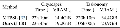 figure 1 from joint task regularization for partially labeled multi