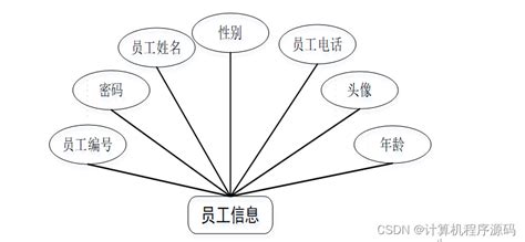 [附源码]计算机毕业设计兴达五金日杂批发商店管理系统springboot程序 日杂商店管理系统的设计与实现 csdn博客