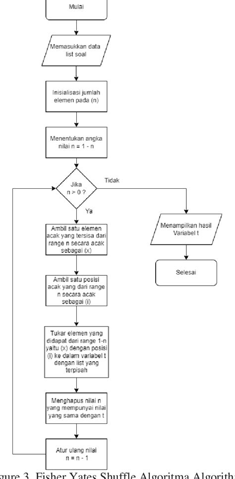 Figure 3 From Design And Build A Mikrotik Network Learning Media Using The Waterfall Method And