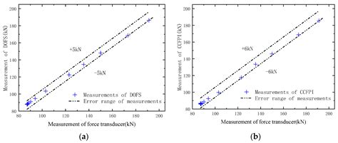a novel smart cfrp cable based on optical electrical co sensing for