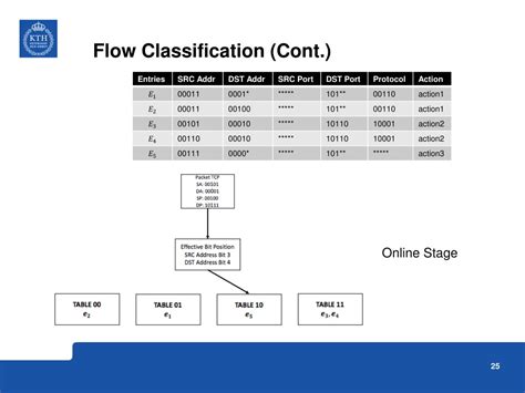 Ppt Scalable 5 Tuple Packet Classification In Overlay Network