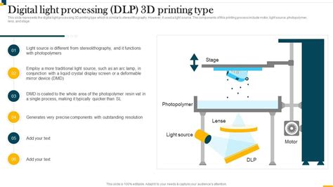 It In Manufacturing Industry Digital Light Processing Dlp 3d Printing