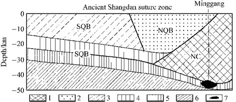 Sketch For The Lithosphere Architecture In The Minggang Region 1