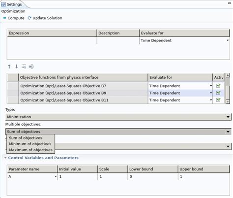 What Is The Difference Between Sum Of Objectives Minimum Of Objectives And Maximum Of