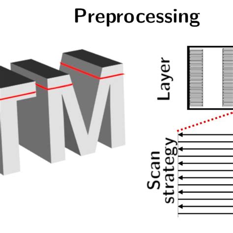 2 Preprocessing One Slice Of A 3d Model Cutting Plane Indicated By Download Scientific