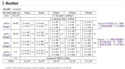 深度学习—resnetcifar100代码 Jevonchao 博客园