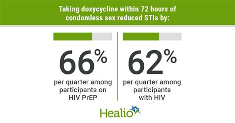 Taking Doxycycline After Sex Can Prevent STIs Another Study Finds