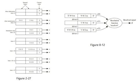 Solved Consider The Following Concurrent Statements Where