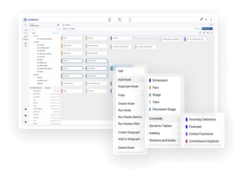 snowflake data transformation complete guide best practices