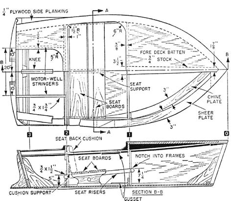 Optimist Sailboat Build Artofit