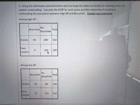 Solved 1 Calculate And Interpret The Disease Odds For