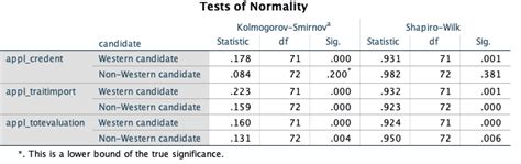 Skewness And Kurtosis Test For Normality Null Hypothesis Coremymages