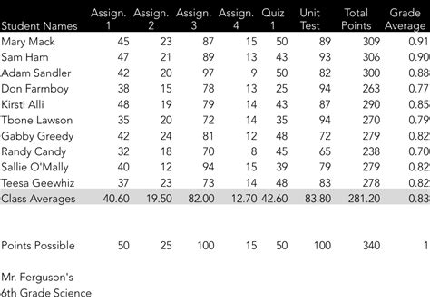 Excel Gradebook Mr Ferguson S Science Class