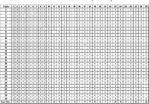 Table 1 From Modeling Of Assembly Line Balancing For Optimized Number Of Stations And Time