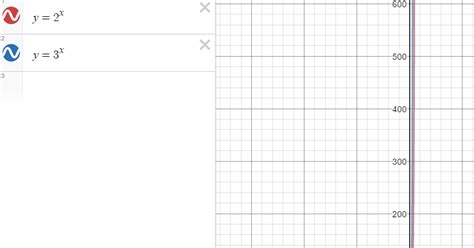 Somerandomathblog Semi Log Graphs