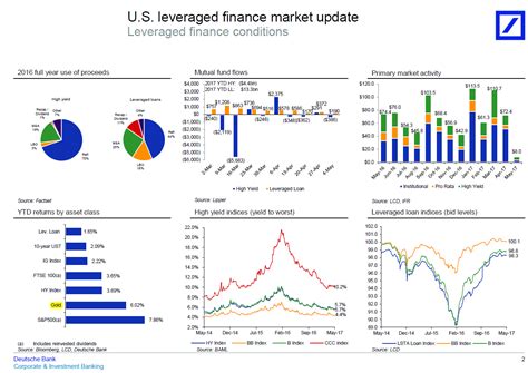 Asset Class Returns Ytd Rthestreet