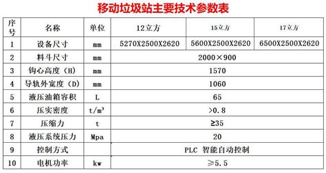 移动式垃圾压缩箱 广西三零一机械有限公司