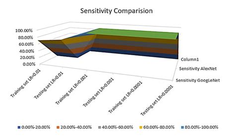 Brain Tumor Detection Using CNN AlexNet GoogLeNet Ensembling Learning Approaches
