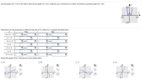 Solved Use The Graph Of Y F X To The Right To Discuss Chegg Com