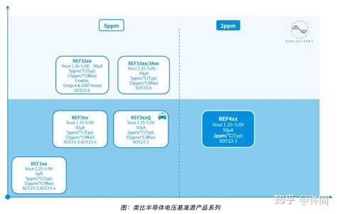 如何使用二极管做更精准的测温 知乎