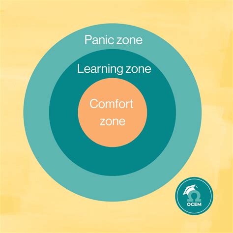 Ocems Learning Zone Model For Semh Ocem Posted On The Topic Linkedin