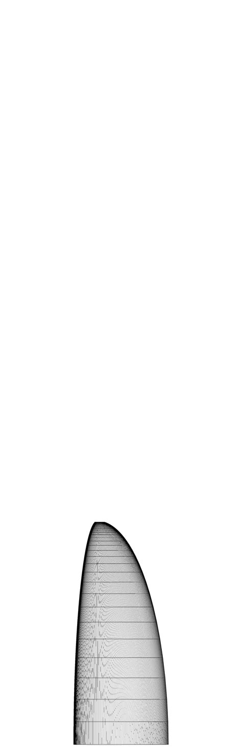 Surface Mesh For All Four Aspect Ratio Values Download Scientific Diagram