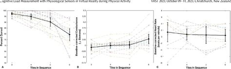 Figure 1 From Cognitive Load Measurement With Physiological Sensors In