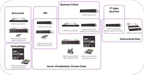 Hpe And Nutanix Accelerating Business Outcomes With Leading Hci