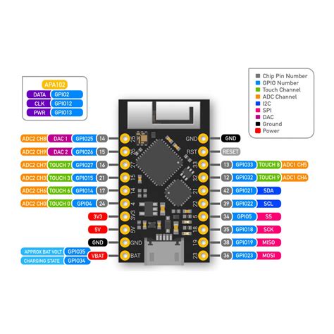 Tinypico Esp32 Pico D4 Wifi En Bluetooth Board Tinypico