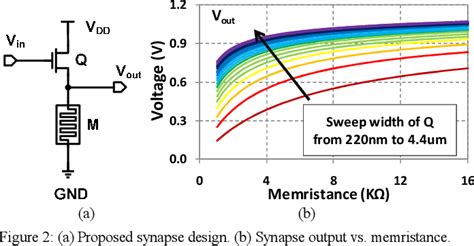 Figure 1 From Memristor Based Synapse Design And Training Scheme For Neuromorphic Computing