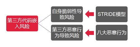关于sdk安全管理的思考 安全内参 决策者的网络安全知识库