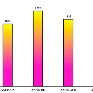 Comparison Between Computational Time CPU Time Obtained From Hybrid Download Scientific
