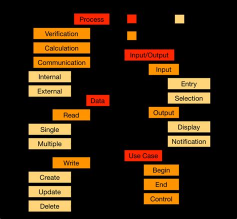 Hierarchy Of Domain Actions Download Scientific Diagram