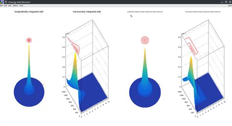 Github Deliriumv D Areuhen Acoustic Registration Of The Ultrahigh