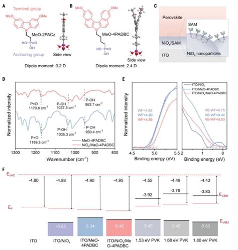 The Latest Inverted Perovskite Science