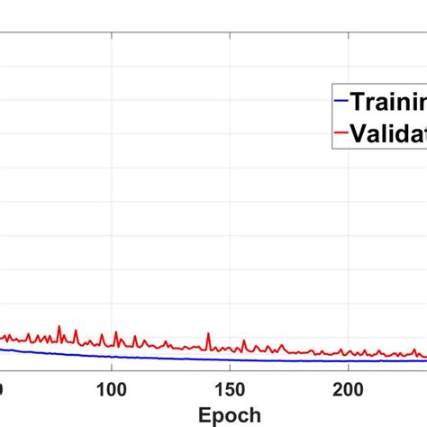 Correlation Coefficient Of Original Csi Images Before Cnn And Output
