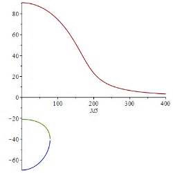 Plotting Plot For Complex Equation Why Is Mathematica Plot Different From Maple Plot