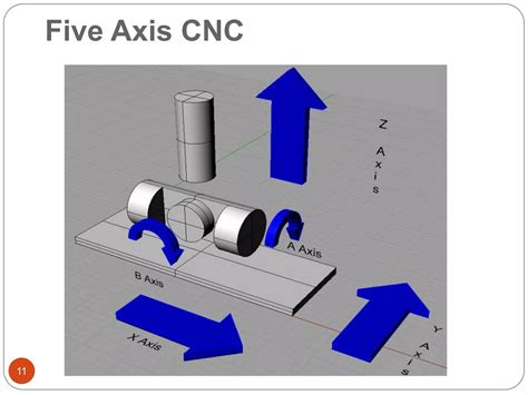 Introduction To Cnc Machines Pptx