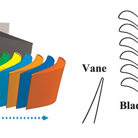 Relative Location Of The Stator And Rotor At The Different Time Download Scientific Diagram