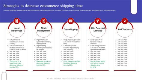 Strategies To Decrease Ecommerce Shipping Time Ppt Powerpoint
