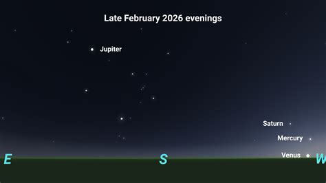 Visible Planets February 2026 What Planets Are Visible Tonight