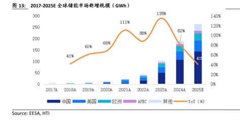 宁德时代发展历程 2025年06月 行业研究数据 小牛行研