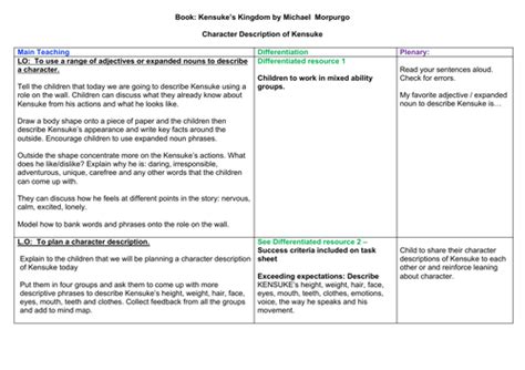 Character Description Of Kensuke Kensukes Kingdom Teaching Resources