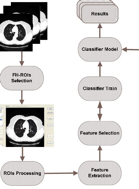 Proposed Cad Scheme Download Scientific Diagram