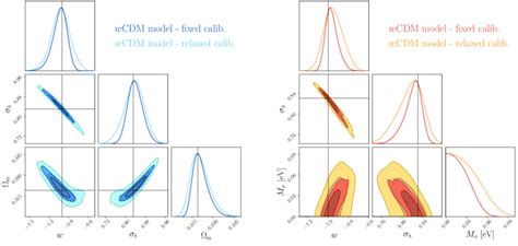 Cosmological Forecasts For The Euclid Mission From The Void Size Cosmological Forecasts For The Euclid Mission From The Void Size