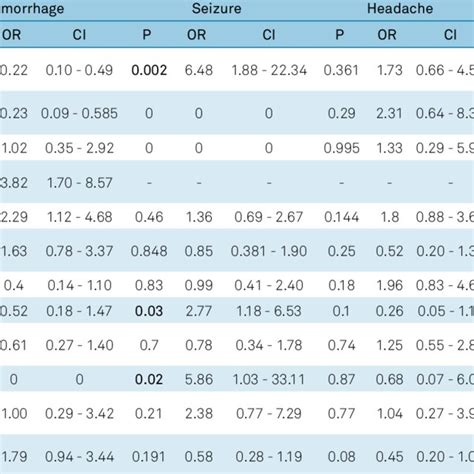 Avm Classification By Yakes Et Al 9 Download Scientific Diagram