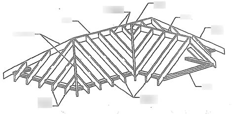 Hip Roof Rafter Framing Diagram Quizlet