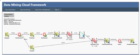 A Parallel Classification Workflow Designed By The Vl4cloud Programming