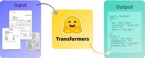 Debanjan Mahata On Linkedin Document Ai Fine Tuning Donut For Document Parsing Using Hugging Face