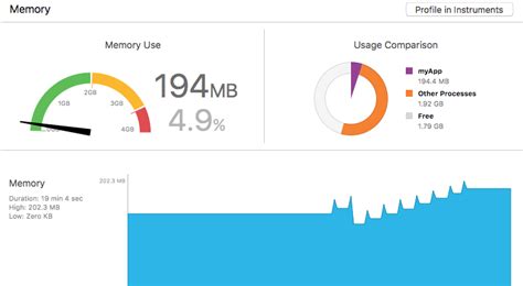ios memory consumption grows with each query · issue 699 · storesafe cordova sqlite storage